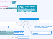 Membrana Plasmática - Mind Map